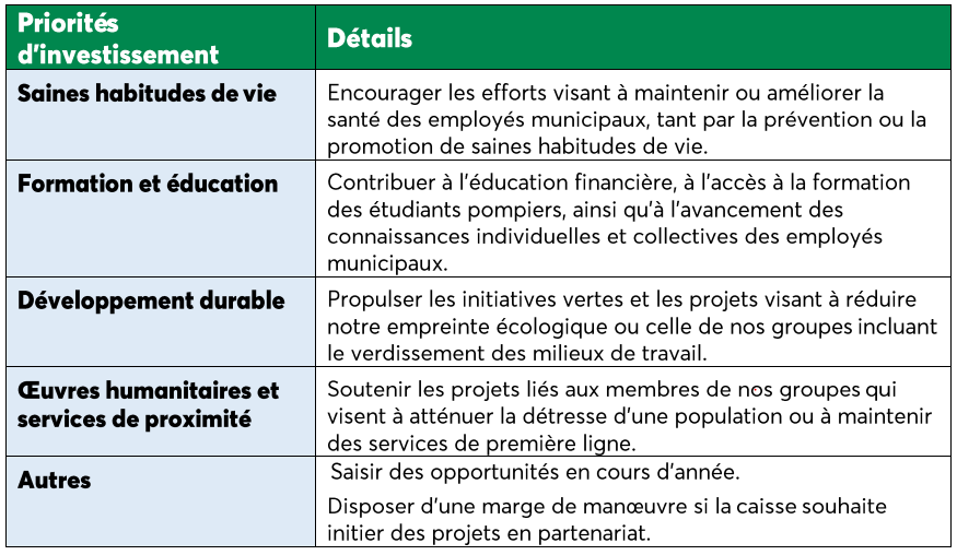 priorites_FADM - Desjardins Municipal